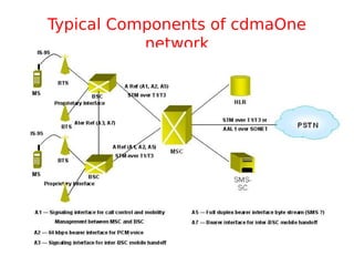 cdma-technology_compress.pdf