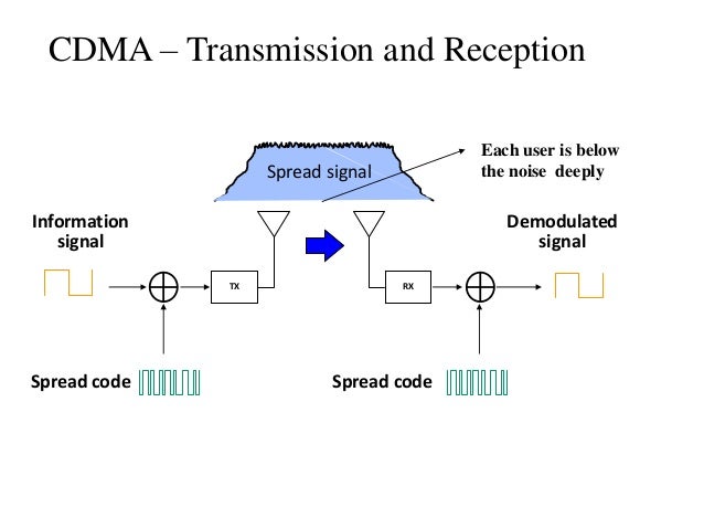 Cdma 101