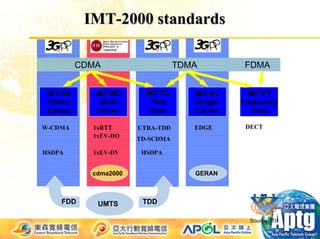 Cdma2000 vs wcdma | PPT