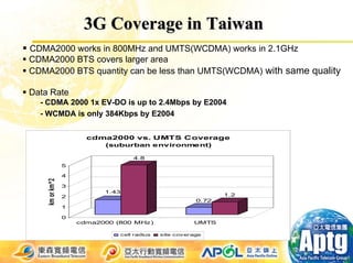 Cdma2000 vs wcdma | PPT