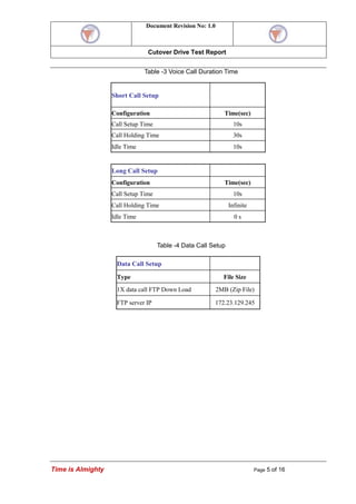 CDMA Drive Test Report Format | DOC
