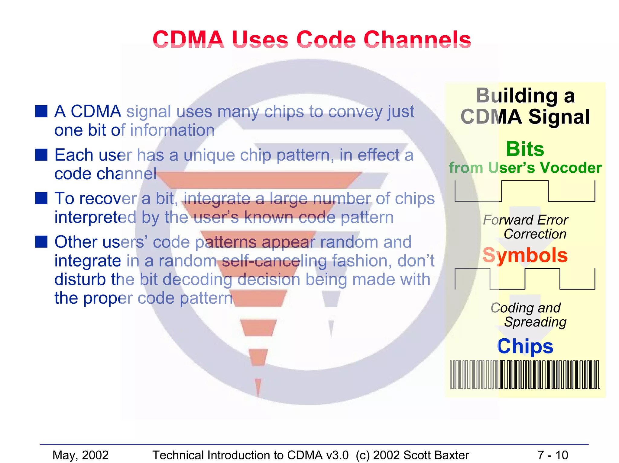 CDMA Introducton | PPT