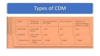 Consumer Decision Making Process | PPT