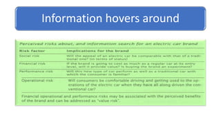 Consumer Decision Making Process | PPT