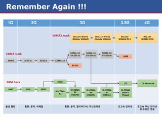 통신시스템(Cdma network) | PPT