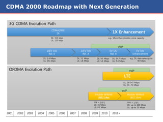 통신시스템(Cdma network) | PPT