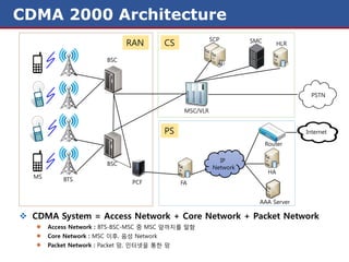 통신시스템(Cdma network) | PPT