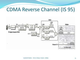 Intoduction_to_Mobile_Communications_and_CDMA_technologies.ppt