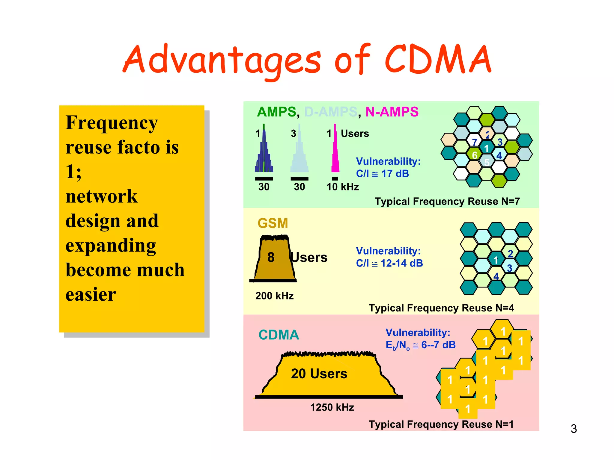 Cdma presentation | PPT | Computer Networking | Computing