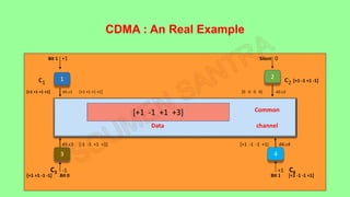 Code-Division Multiple Access (CDMA) | PPTX