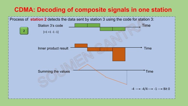 Code-Division Multiple Access (CDMA) | PPTX