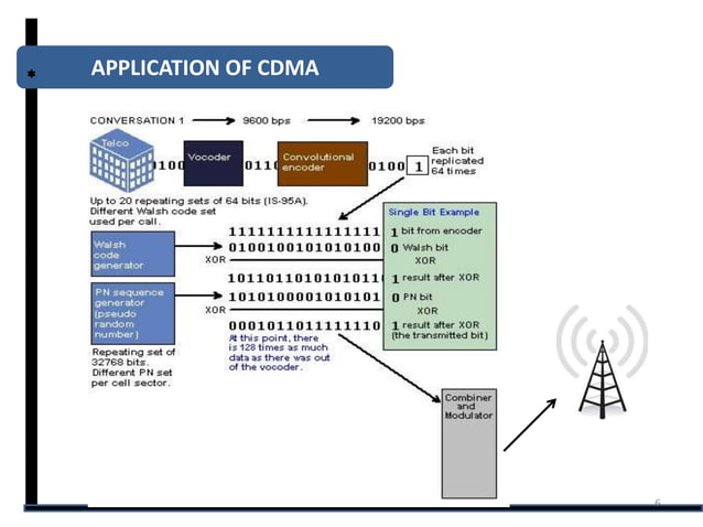 Cdma presentation final | PPTX