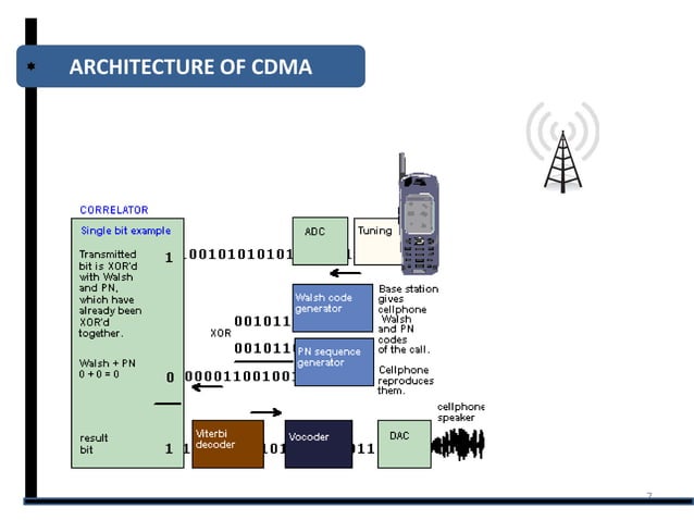 Cdma presentation final | PPTX