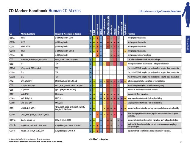 Cd marker handbook