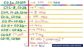 CD_MARKERS pathology by Dr Preeti sharma | PDF | Genetics | Science