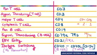 CD_MARKERS pathology by Dr Preeti sharma | PDF | Genetics | Science