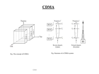 CDMA,SDMA.pptx