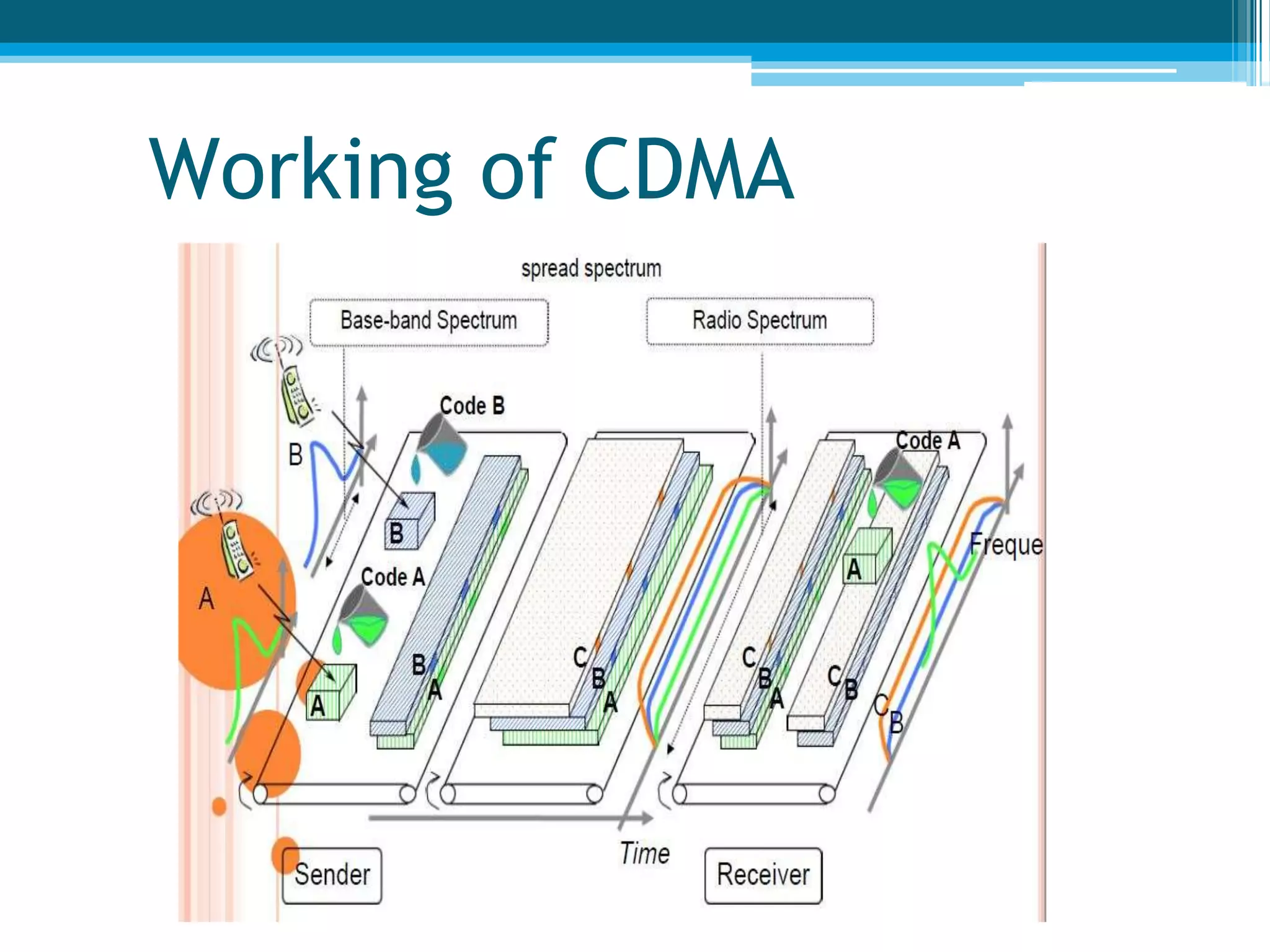 Cdma, speard spectrum | PPT