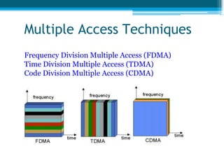 Cdma, speard spectrum | PPT