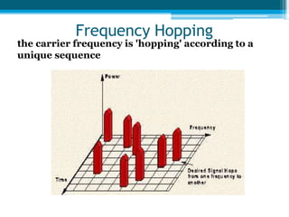 Cdma, speard spectrum | PPT