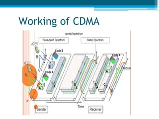 Cdma, speard spectrum | PPTX