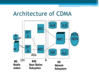 Cdma, speard spectrum | PPT
