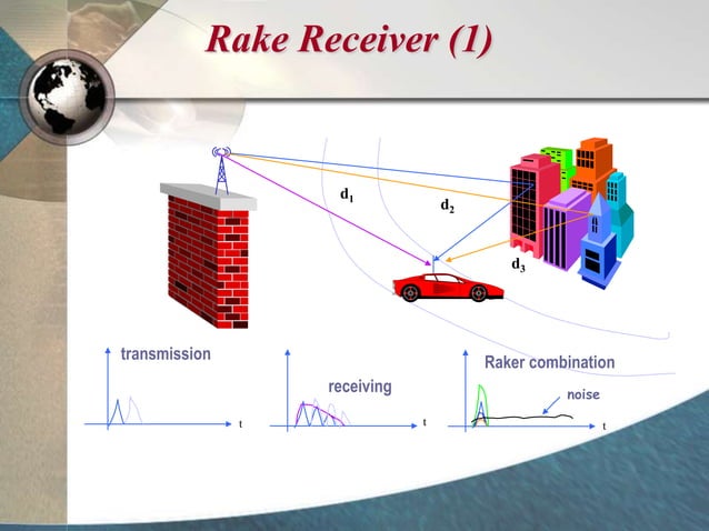 Cdma system | PPT | Computer Networking | Computing