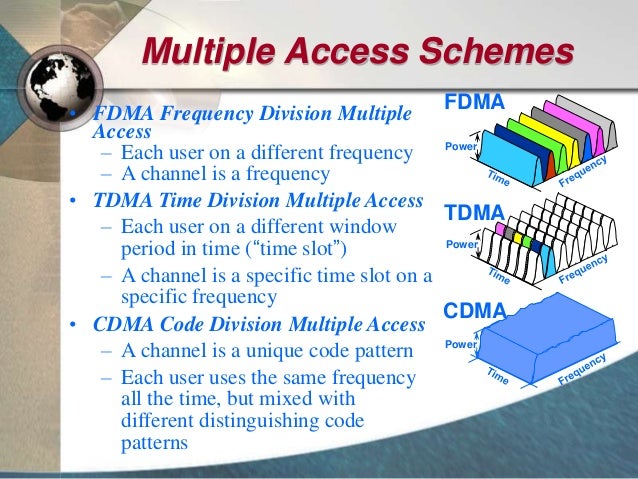 Cdma system