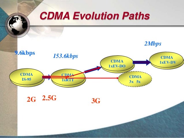 Cdma system