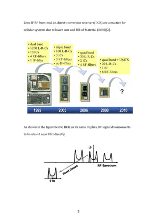 CDMA Zero-IF Receiver Consideration | PDF