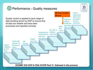 CDM Capability Slides | PPT
