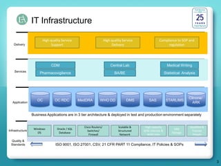 CDM Capability Slides | PDF