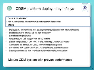 CDM Capability Slides | PPT