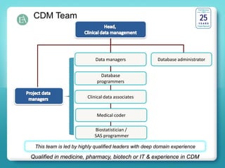 CDM Capability Slides | PPT