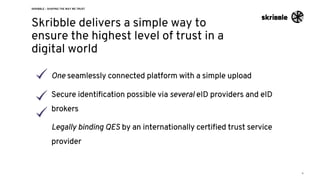 Keyp Partner: Qualified Electronic Signature made easy - Philipp Dick, CEO Skribble | PPT
