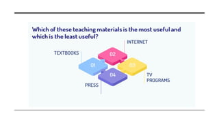 CDME. Lecture 5.pptx types of teaching materials | PPT