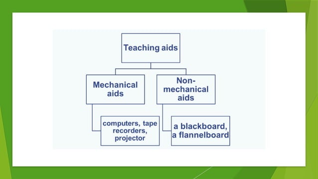 CDME.Lecture 4.pptx introduction to materials design | PPTX