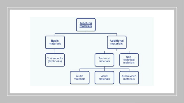 CDME.Lecture 4.pptx introduction to materials design | PPTX