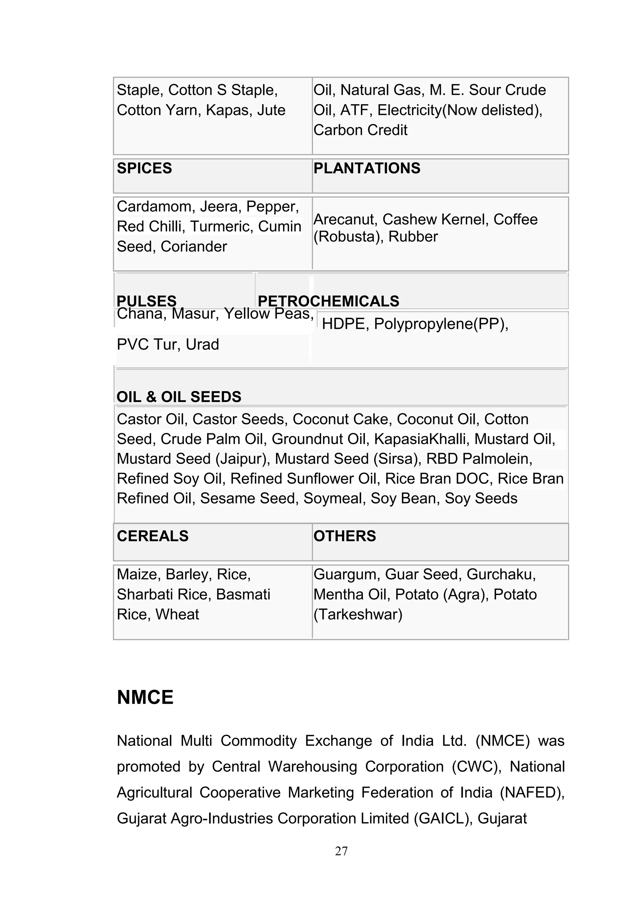 Commodity derivative market information report | PDF