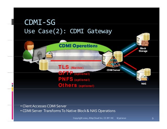 CDMI for the Scientific Grid