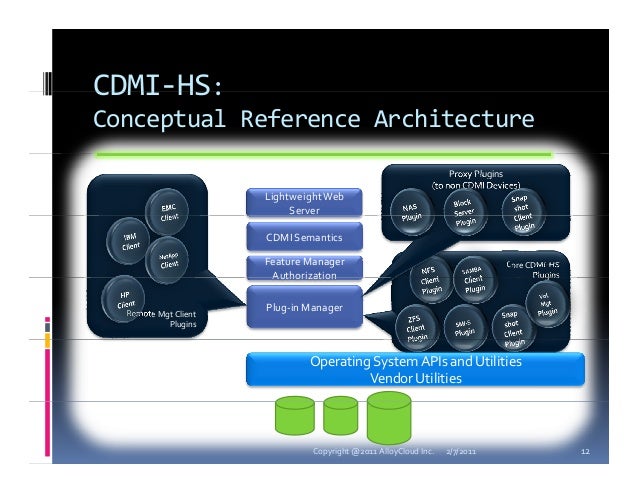Cdmi harmony