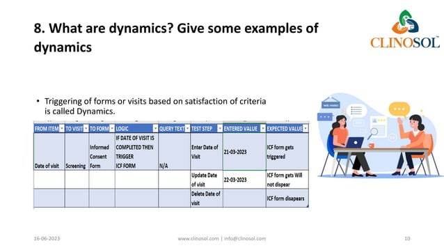 Clinical Data Management Interview question Part II. | PPTX | Business ...