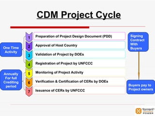 Clean Development Mechanism | PPT