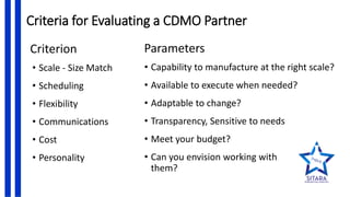 CDMO & CRO Outsourcing Guide for Emerging Pharma & Biotech Companies | PDF
