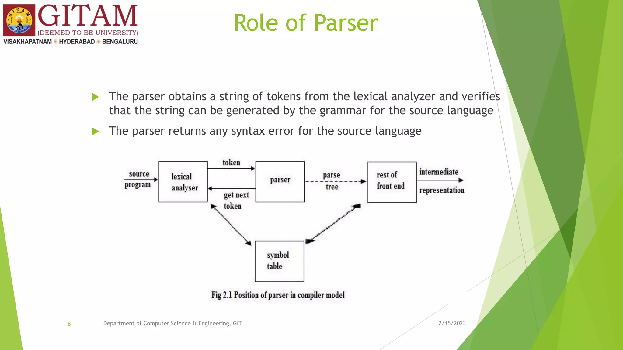 COMPILER DESIGN | PPTX