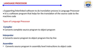 CD module 1.pptx Introduction to compiler Design | PPT