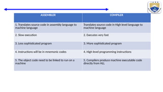 CD module 1.pptx Introduction to compiler Design | PPT