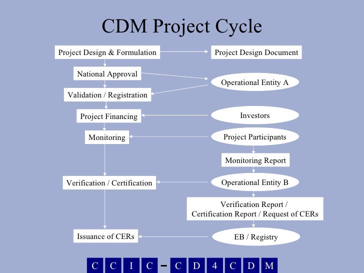 Cdm Overview