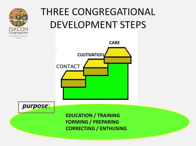 CDM principles & applications | PPTX