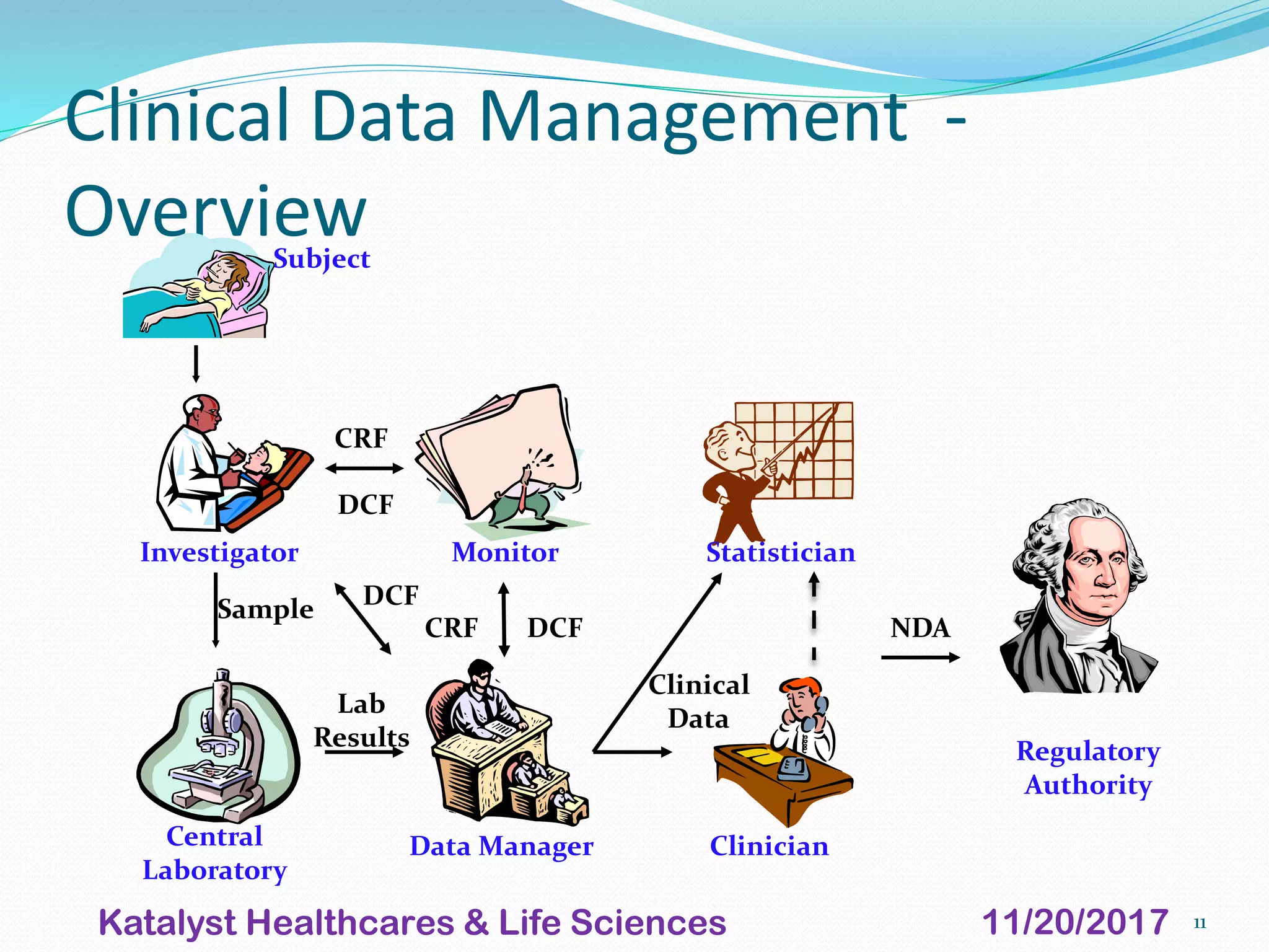 CDM_Process_Overview_Katalyst HLS | PPT